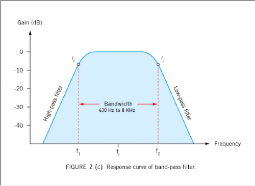 An Overview of Filters in A Crossover Network | GBC ET Technician